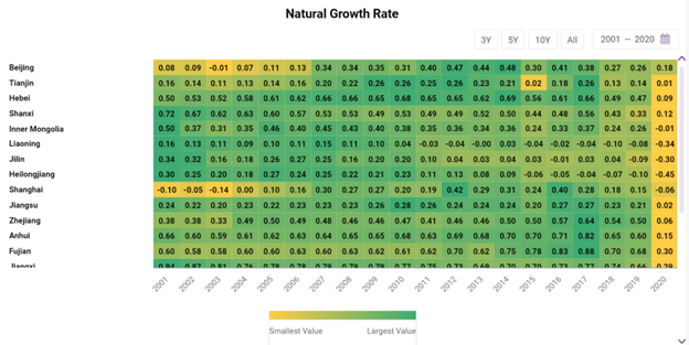 CEIC Data - China Premium Database